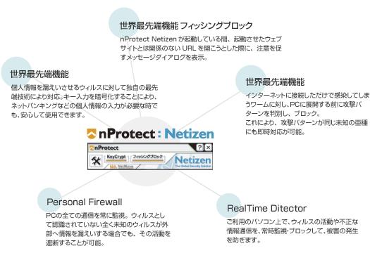 ラグナロクに導入されたnProtectとは何物なのか: AFTERNOON CAFE